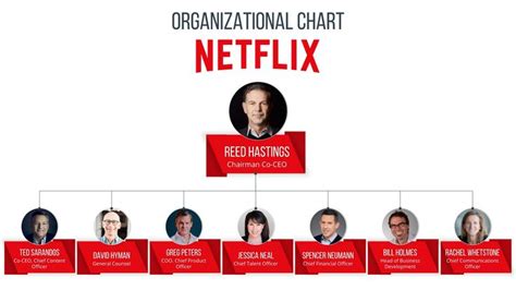 Pin On Org Chart