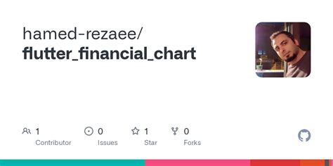 Github Hamed Rezaeeflutterfinancialchart
