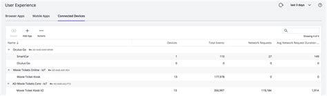 Confirm The Iot Application Reported Data To The Controller