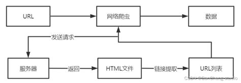毕业设计：深度学习卷积神经网络垃圾分类系统 深度学习 神经网络 图像识别 垃圾分类 算法 小程序 基于卷积神经网络的垃圾图像智能识别研究
