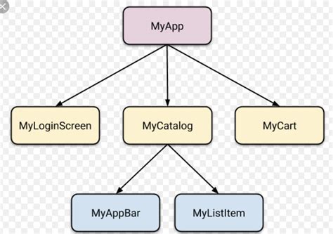 How To Get Data Of User After Authorization In Flutter Stack Overflow