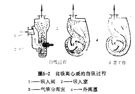 自吸离心泵的工作原理 扬州斯美特泵业有限公司