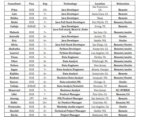 Quickhirenow On Linkedin Java Developer Python Developer Data Engineer Sap Bo Developer