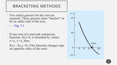 Kkek2142 Numerical Methods Lecture 2pptx