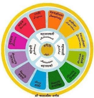 Meaning Of The Mother S Symbol Uttamkumar SriAurobindoAshram TheMother Mother Symbol