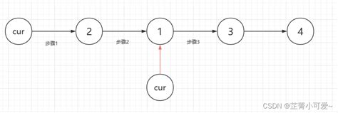 力扣两两交换链表中的节点 Csdn博客