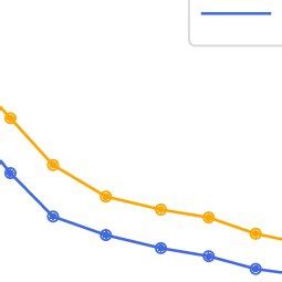 Test Root Mean Square Error RMSE And Mean Absolute Error MAE Of Download Scientific Diagram