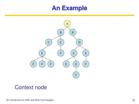 Ppt An Introduction To Xml And Web Technologies The Xpath Language