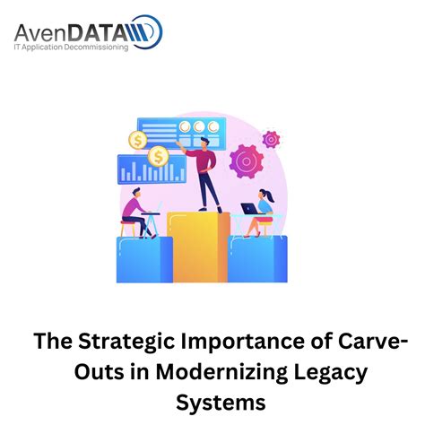 The Strategic Importance Of Carve Outs In Modernizing Legacy Systems By Avendata Jun 2024