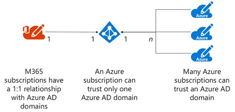 Calling Microsoft Graph From Your Teams Application Part 2 Deep Dive Bob Germans Vantage Point