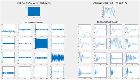 Figure 3 From Classification Of Uavs Utilizing Fixed Boundary Empirical Wavelet Sub Bands Of Rf