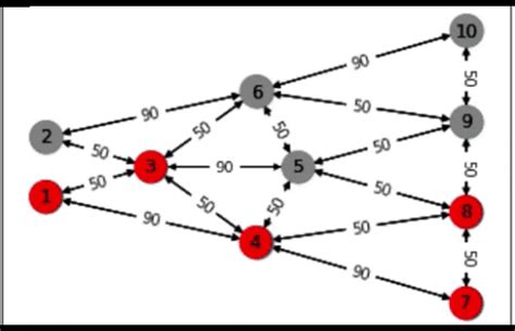 Github Davidcamilo Routing Reinforcement Learning Reinforcement Learning Rl Based