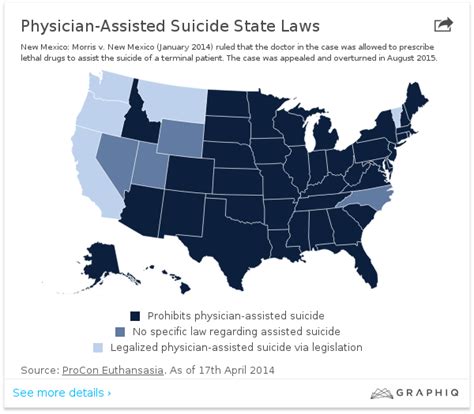 Physician Assisted Suicide By State Infographic