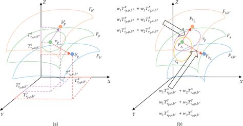 Figure 1 From A Manifold Based Dimension Reduction Algorithm Framework