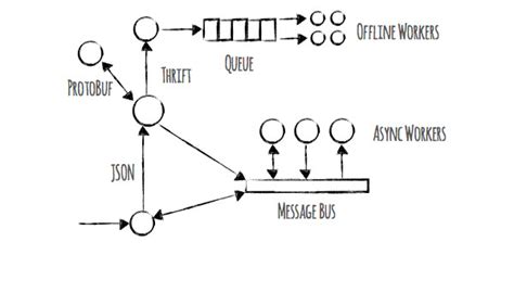 microservices with rabbitmq and docker