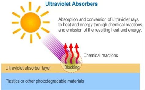 UV Effect On Plastics You Need To Know EYOUAGRO