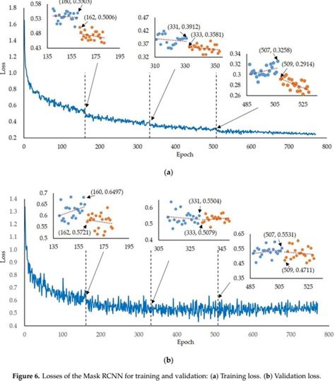 Detection Of Fusarium Head Blight In Wheat Using A Deep Neural Network And Color Imaging Engormix