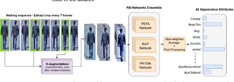 Figure 2 From Learning Gait Representations With Noisy Multi Task Learning Semantic Scholar