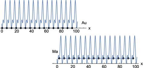 Two Global Minima Of The Crystal For N 16 All Xi At 2π I δ Are Download Scientific