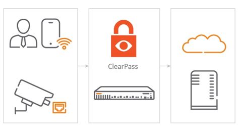 ควบคุมประสบการณ์และความมั่นคงปลอดภัยของผู้ใช้งาน lan และ wireless lan
