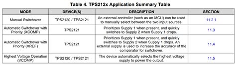 TPS Fast Switchover To Support Customer Requirement Power Management Forum Power
