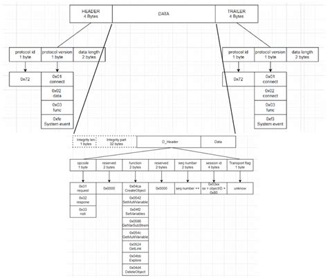 Python And PLC Communication PixelsTech