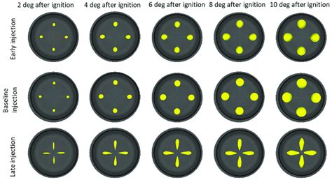 Isosurface Of The Progress Variable For The Soc Variation Top Down Download Scientific Diagram