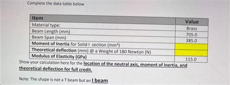 Solved The Beam Was Used In A Beam Bending Chegg