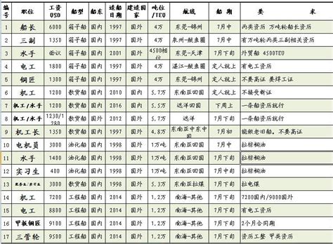 最新招聘详情