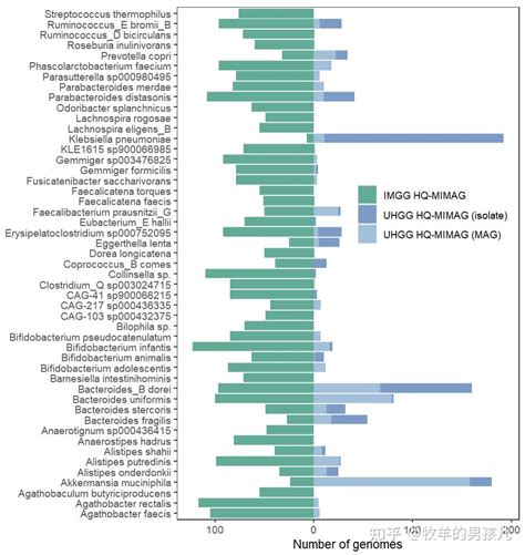Nature Microbiology R Ggplot