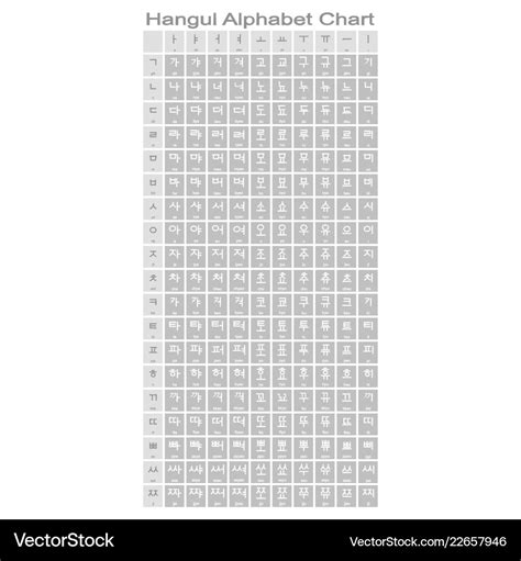 Korean Alphabet