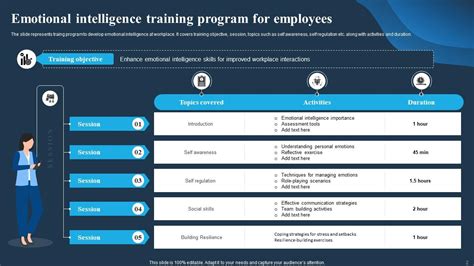 Emotional Intelligence Powerpoint Ppt Template Bundles Ppt Template