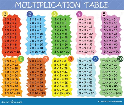 Colorful Multiplication Table With Frames Cartoon Vector 67968681