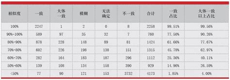 Nlp技术在农业银行信用卡风险管理领域的应用 安全内参 决策者的网络安全知识库