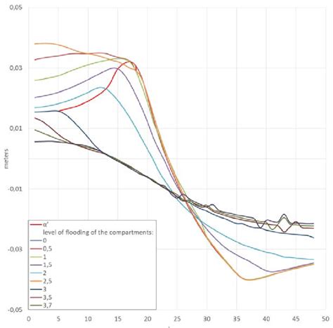 Example of plotting the curves α Download Scientific Diagram