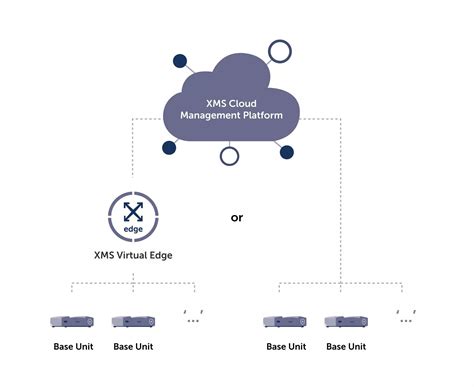 Xms Virtual Edge 无线演示 Barco Zh