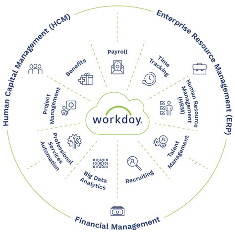 What Is Workday System User Guide And Definition Surety Systems