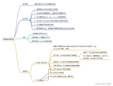 支持yolov8数据格式和x Anylabeling微调的ai视频自动标注工具x Anylabeling 视频标注 Csdn博客