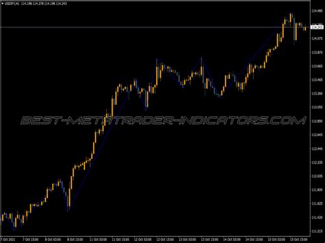 ZigZag RSI Indicator Top MT Indicators Mq Ex Best MetaTrader Indicators Com