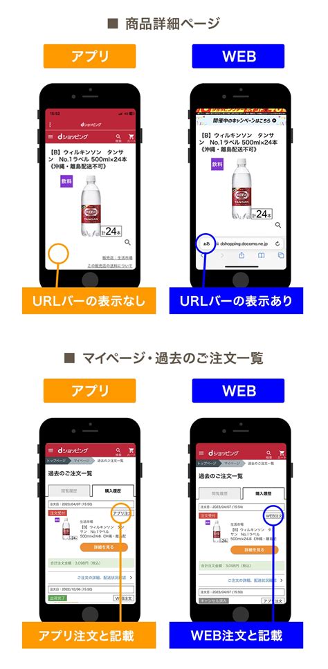 dショッピングdショッピングデー 月 日