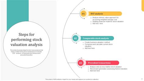 Stock Valuation Powerpoint Ppt Template Bundles Ppt Presentation