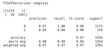 Ejercicio De Detección De Spam Con Python Parte 2