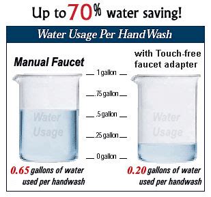 Sensor Faucet Adapter