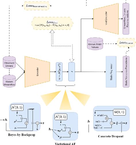 Figure From Uncertainty Quantification In Inverse Models In Hydrology Semantic Scholar