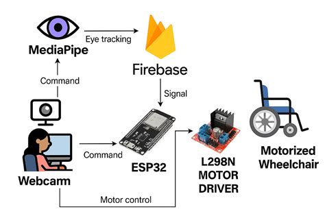 Navigating The Iot Landscape A Deep Dive Into Thingsboard Core Edge And Gateway By Ca