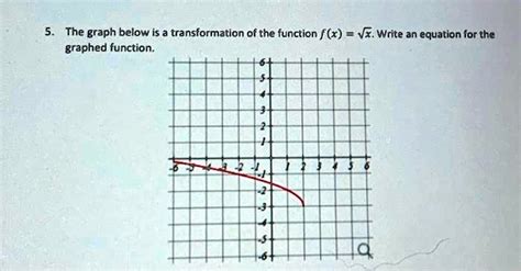 Solved 5the Graph Below Is A Transformation Of The Function Fxx