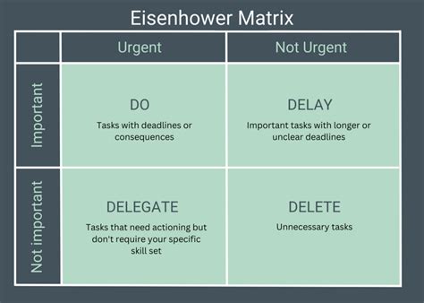 To Delegate Or Automate Brevity