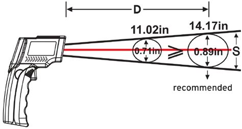 Etekcity Lasergrip 800 Infrared Thermometer Manual Manualslib