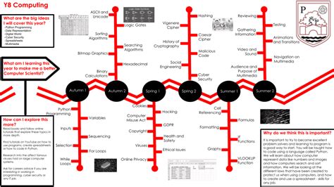 Computing Plantsbrook School