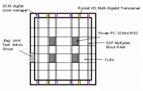 Systolic FIR Filter Based FPGA